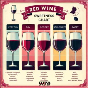 Red Wines From Lightest To Boldest Chart - The Foodie Diary